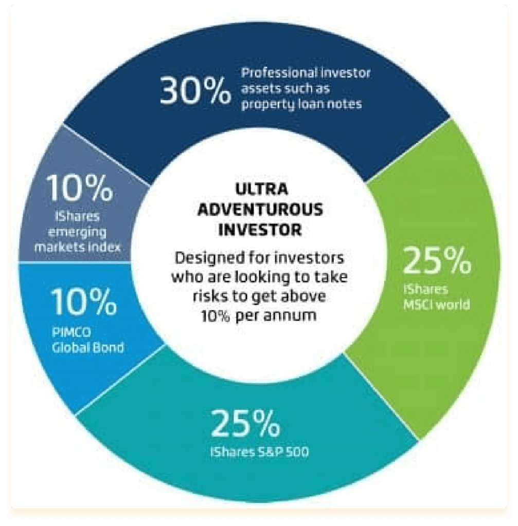 How to become rich by investing: Rational Investing Based on Evidence ...