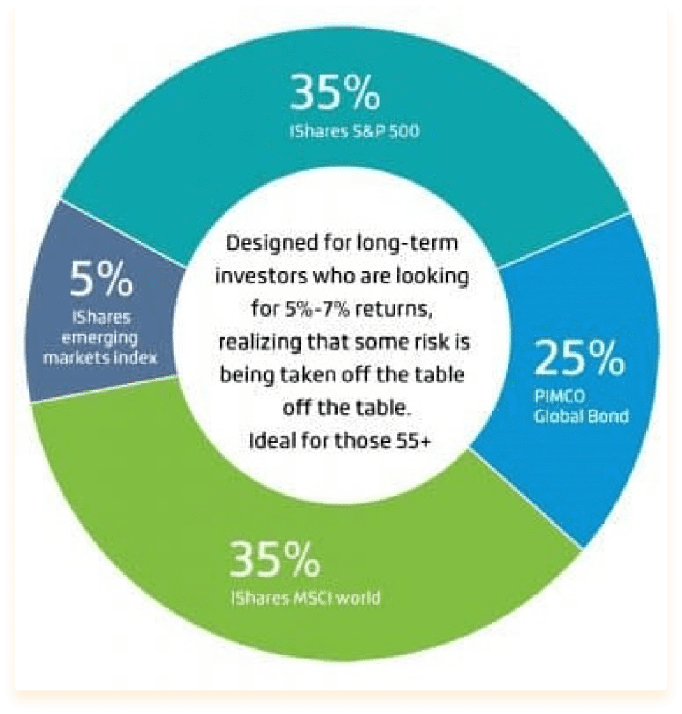 How to become rich by investing: Rational Investing Based on Evidence ...
